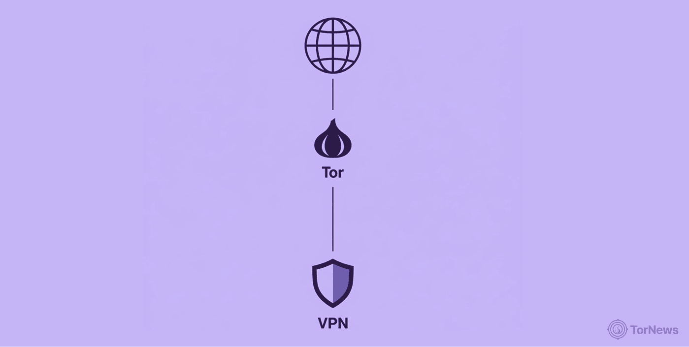 Tor vs. VPN: The Ultimate 2026 Comparison - TorNews