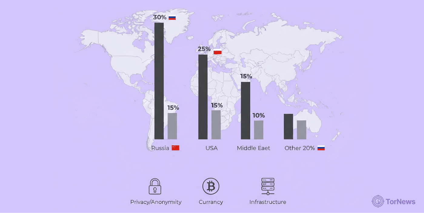 Dark Web Statistics for 2025: Key Trends and Threats - TorNews