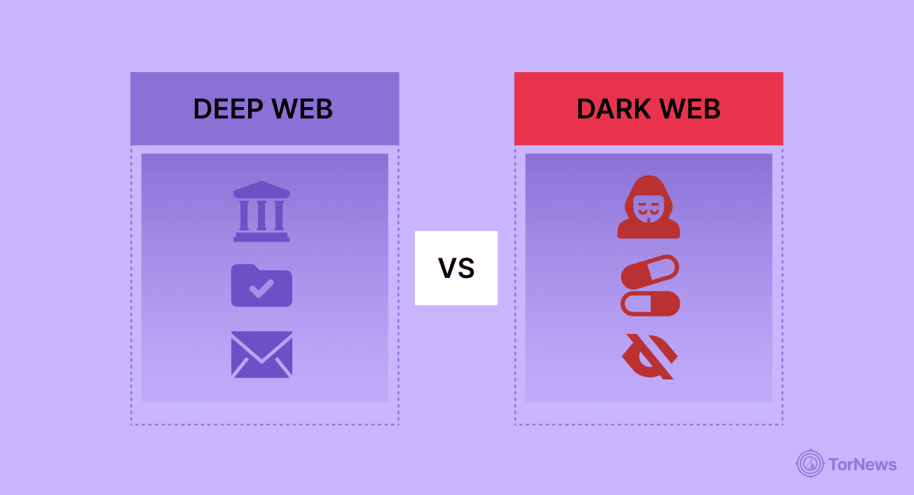 What is Deep Web: Complete Guide 2026 - TorNews