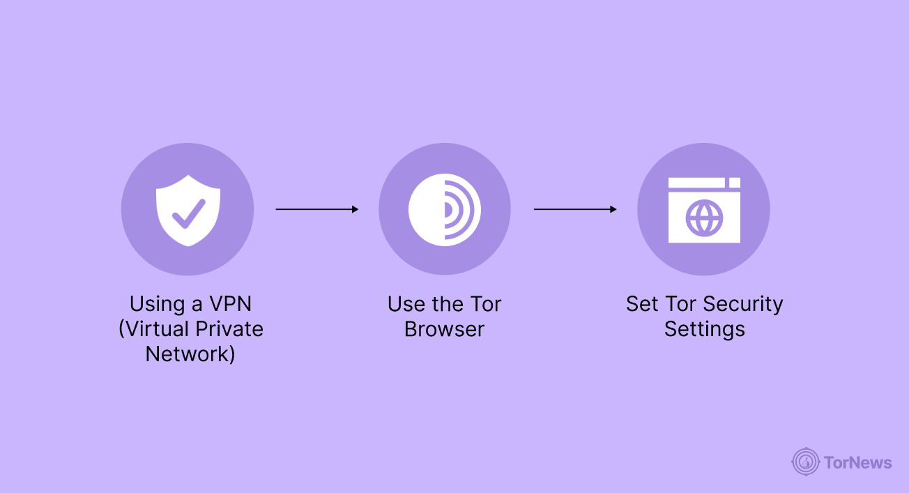 The 10 Best Dark Web Search Engines in 2026 - TorNews