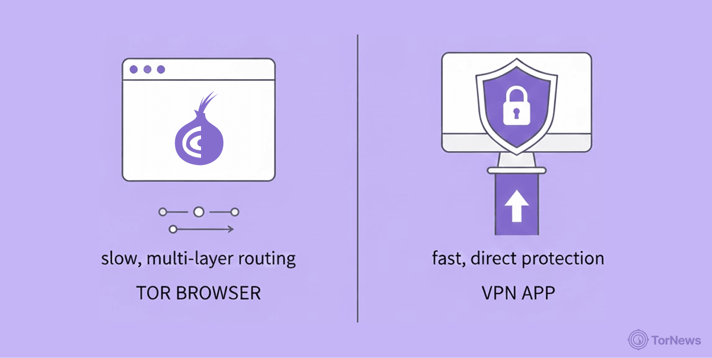 Tor vs. VPN: The Ultimate 2026 Comparison - TorNews