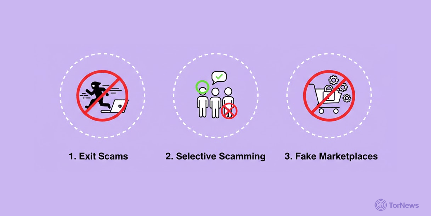 Top 5 Dark Web Scams Criminals Use (And How to Spot Them) - TorNews
